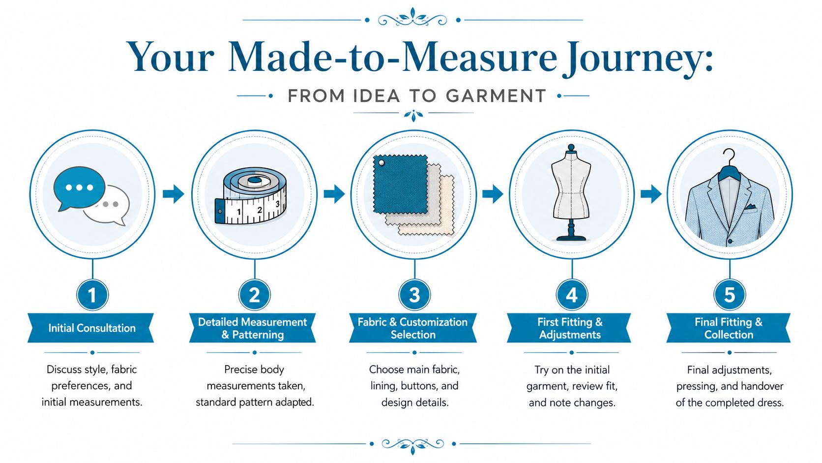 Made to Measure Dresses: Your Expert Guide