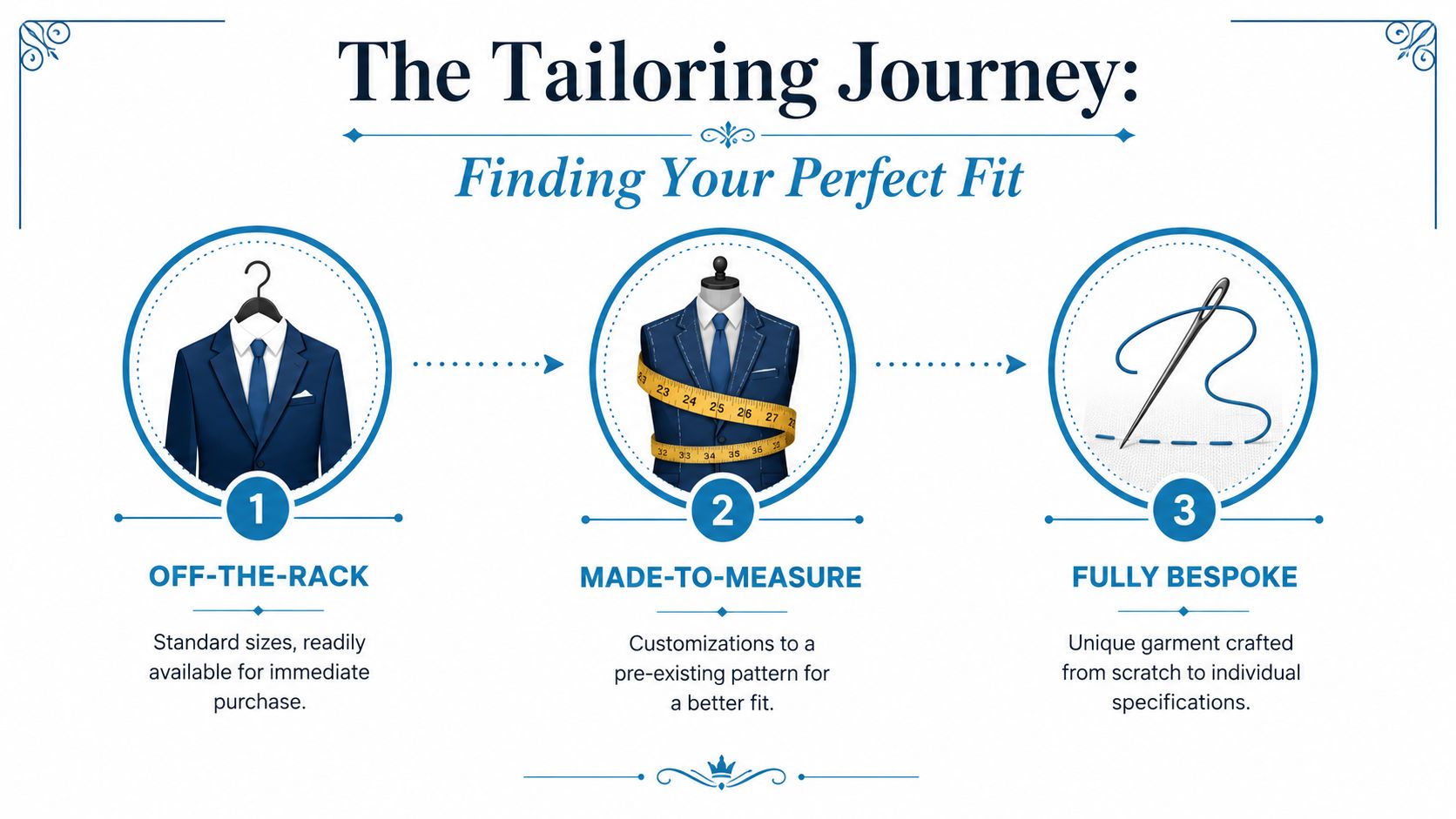 The Perfect Father of Bride Suit: Style Guide 2026